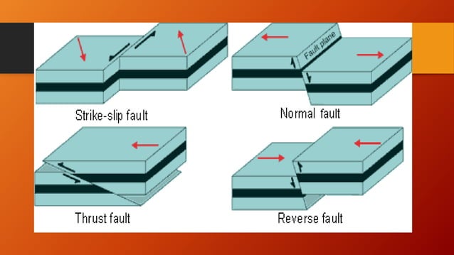 8.-Ground-rupture.pptx | Geology | Science
