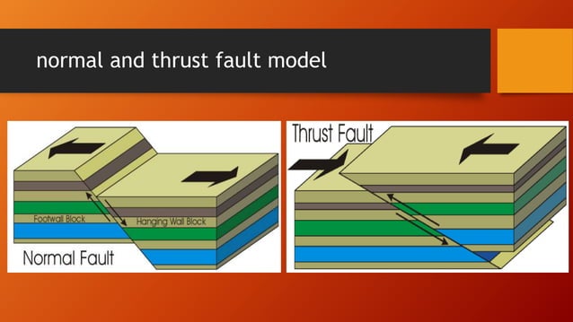8.-Ground-rupture.pptx | Geology | Science
