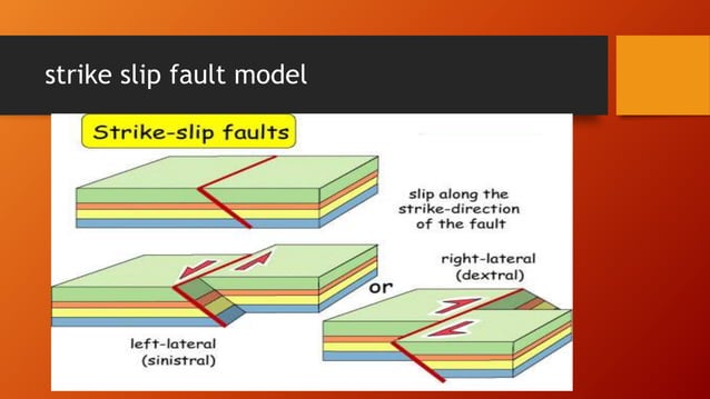 8.-Ground-rupture.pptx | Geology | Science