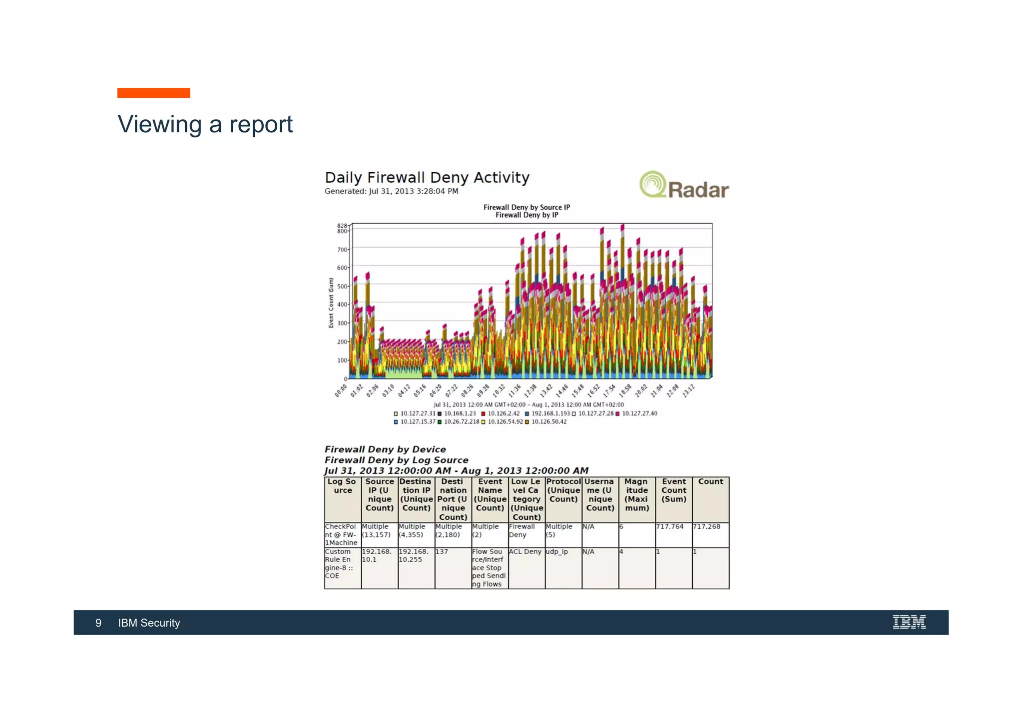 Qradar - Reports.pdf