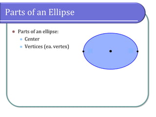 8.1 The Ellipse | PDF