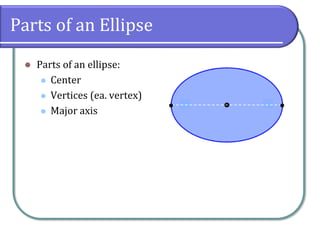 8.1 The Ellipse | PDF