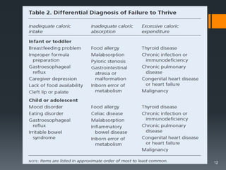 8. Failure to thrive.pptx