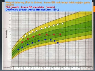 8. Failure to thrive.pptx