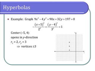 8.2 The Hyperbola | PPT