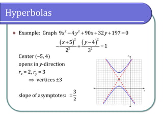 8.2 The Hyperbola | PPT