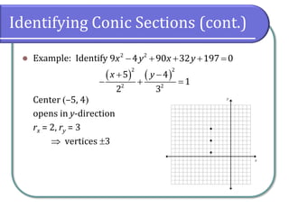 8.4 Summary of the Conic Sections | PPT