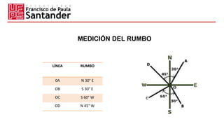 8. RUMBO Y BUZAMIENTO.pptx