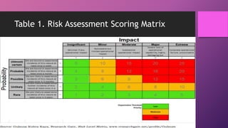 Hazard: Its Impact, Identification and Risk Assessment | PPTX