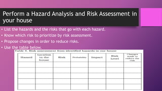 Hazard: Its Impact, Identification and Risk Assessment | PPTX