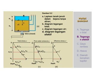 8. TEGANGAN EFEKTIF TANAH I.pdf