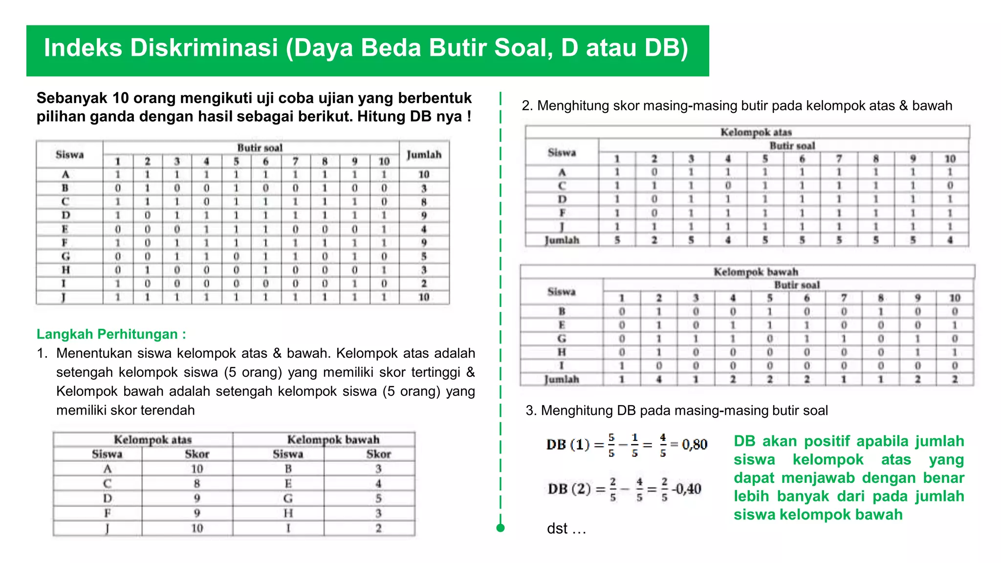 8. Analisis Butir Soal CTT.pptx