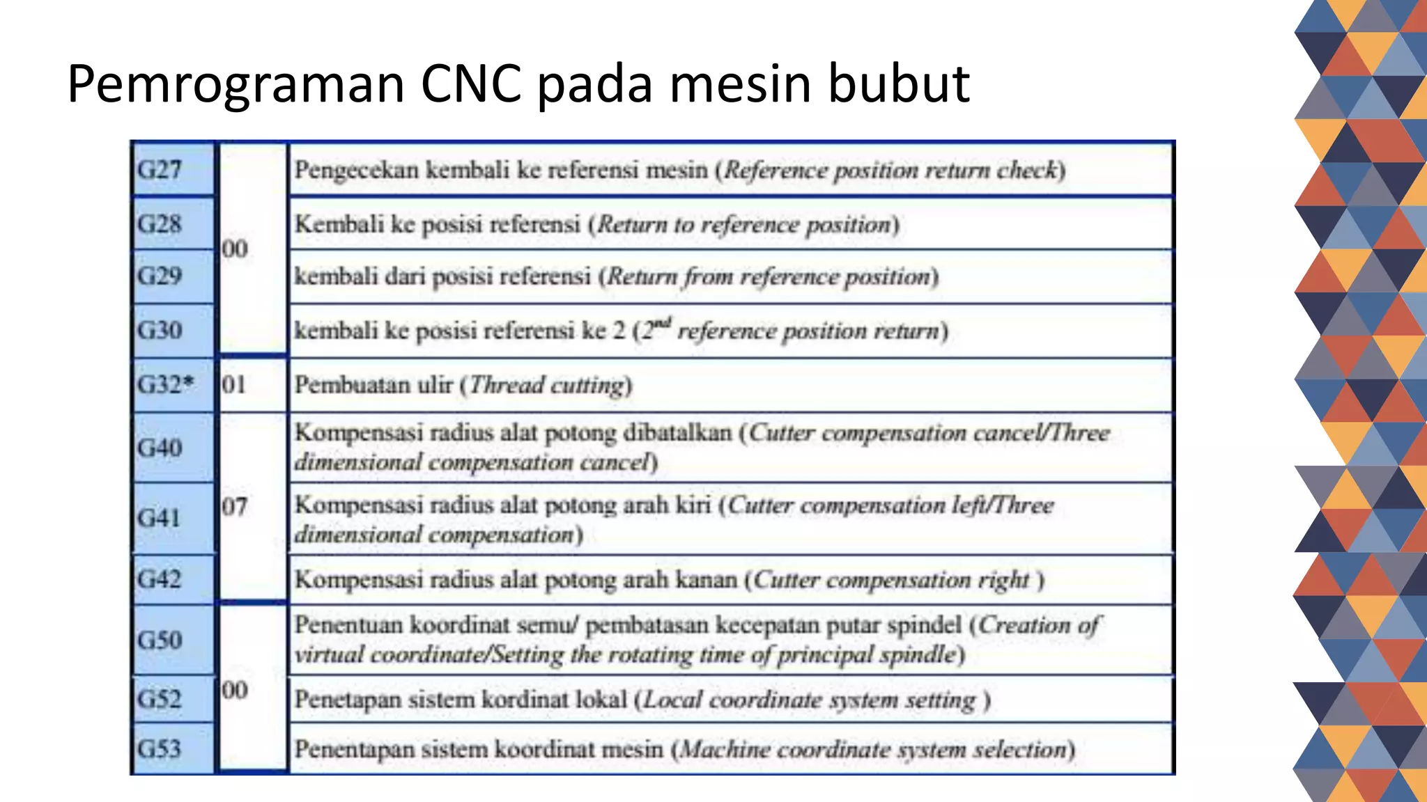 8. prinsip kerja CNC bubut_Bag-1.pptx
