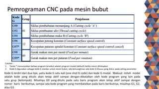 8. prinsip kerja CNC bubut_Bag-1.pptx
