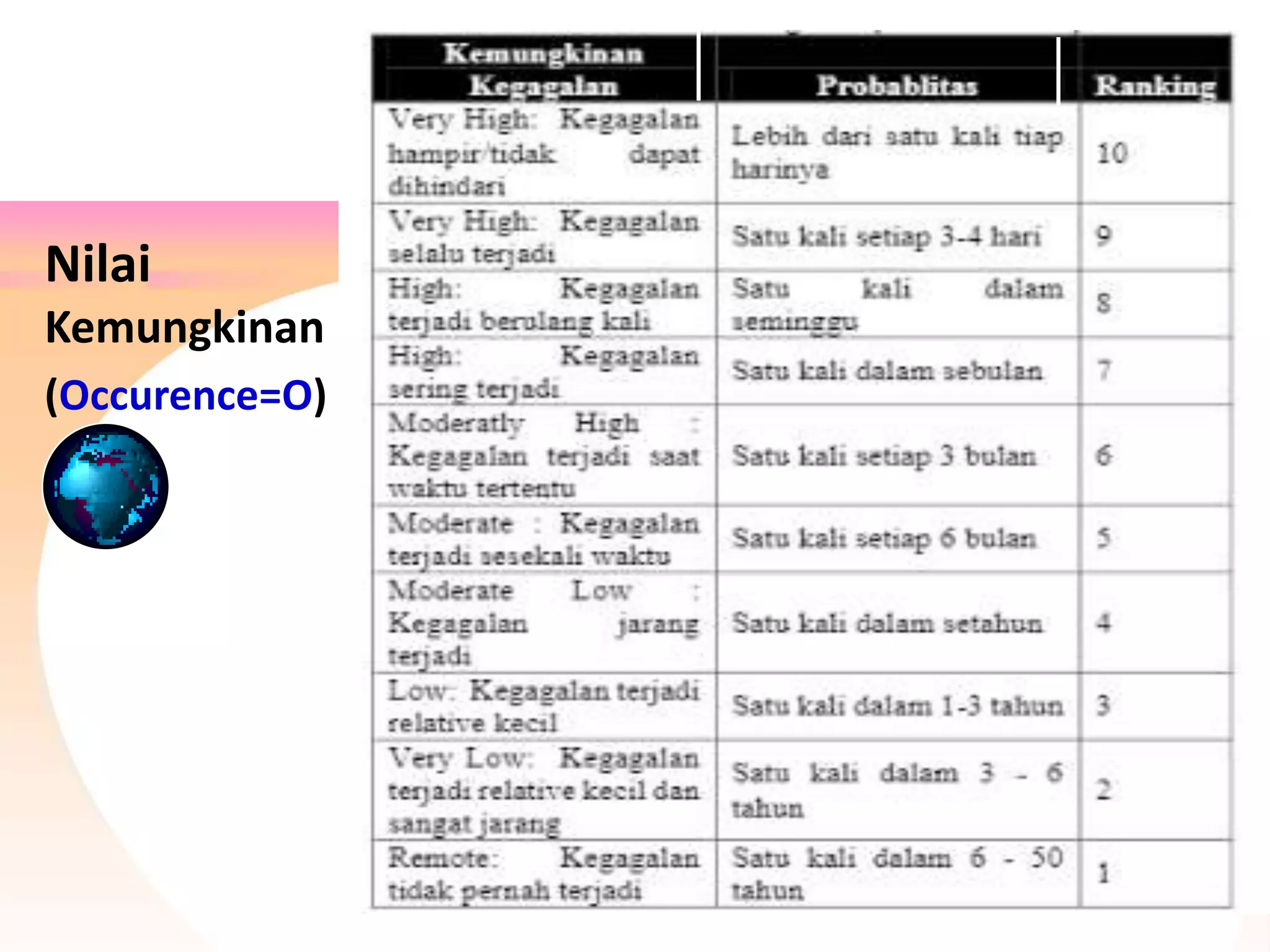 Penentuan Critical Business Function (BCP) _Training "Business ...