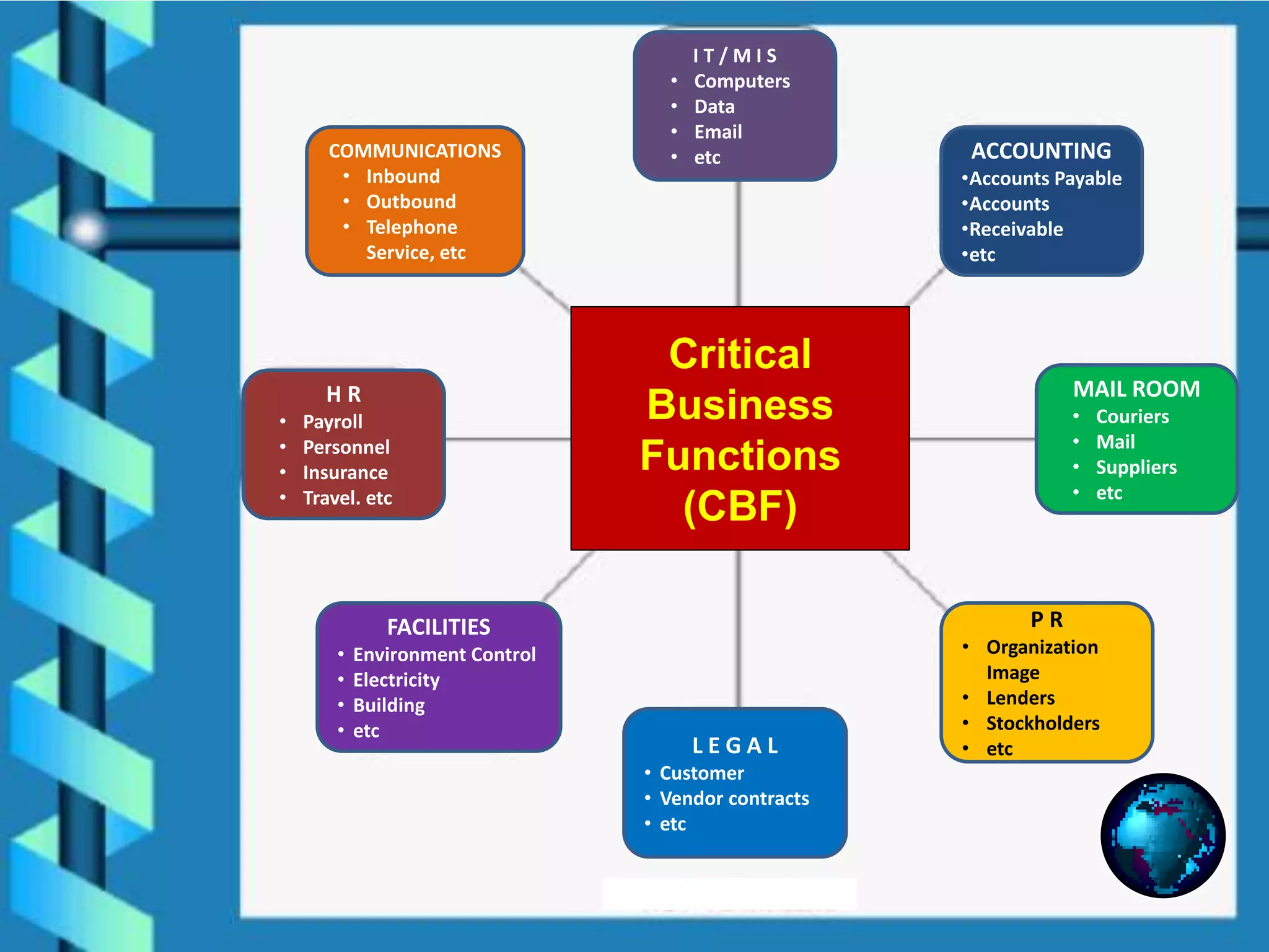 Penentuan Critical Business Function (BCP) _Training "Business ...