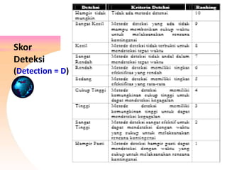Penentuan Critical Business Function (BCP) _Training "Business ...