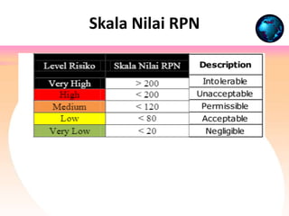 Penentuan Critical Business Function (BCP) _Training "Business ...