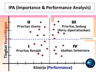 Penentuan Critical Business Function (BCP) _Training "Business ...