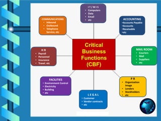Penentuan Critical Business Function (BCP) _Training "Business Continuity Management System ...