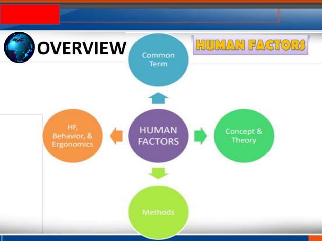 The Human Factors Analysis _Training "Business Continuity Management ...