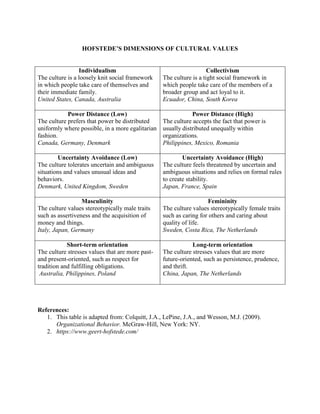 Hofstede's Cultural Dimensions Framework | PDF