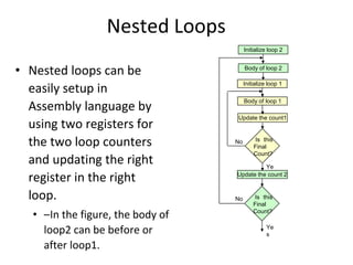 8.1 Counters & Time Delays.pptx