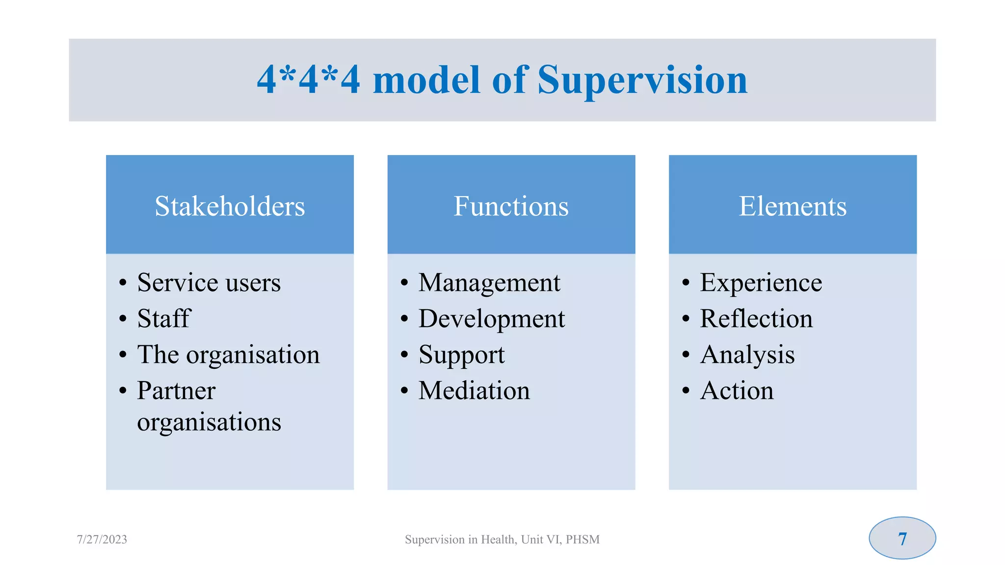 Supervision in Health | PPTX