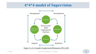 Supervision in Health | PPTX