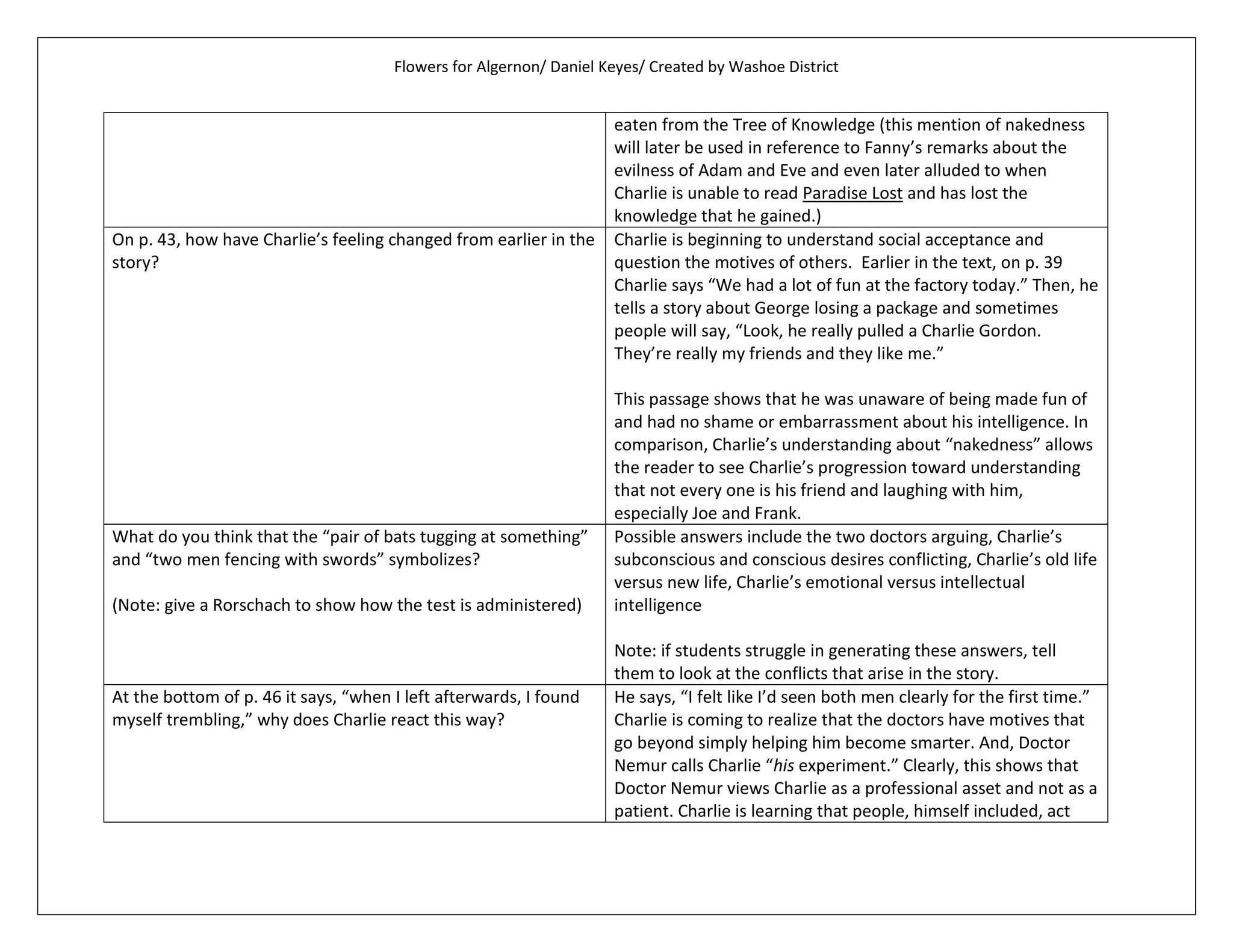8. Flowers for Algernon. lesson - Anthology.docx | Educational ...