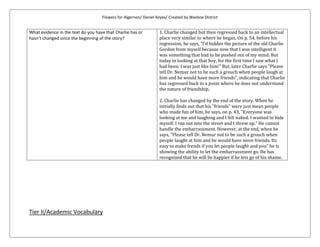 8. Flowers for Algernon. lesson - Anthology.docx | Educational ...