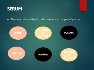 Composition & Functions of Blood.ppt