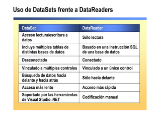 8.- Acceso a datos con Microsoft ADO.NET.ppt