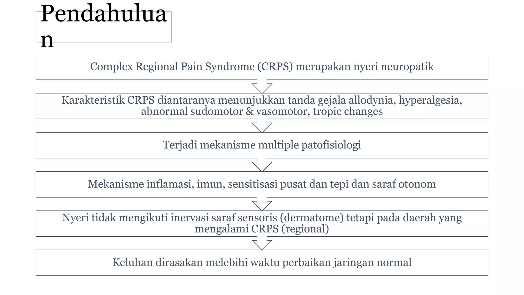 8. Complex regional Pain Syndrome.pptx