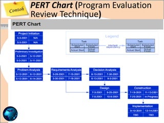 Penjadwalan Kinerja & Time Table _"Training QC & QA" | PPTX