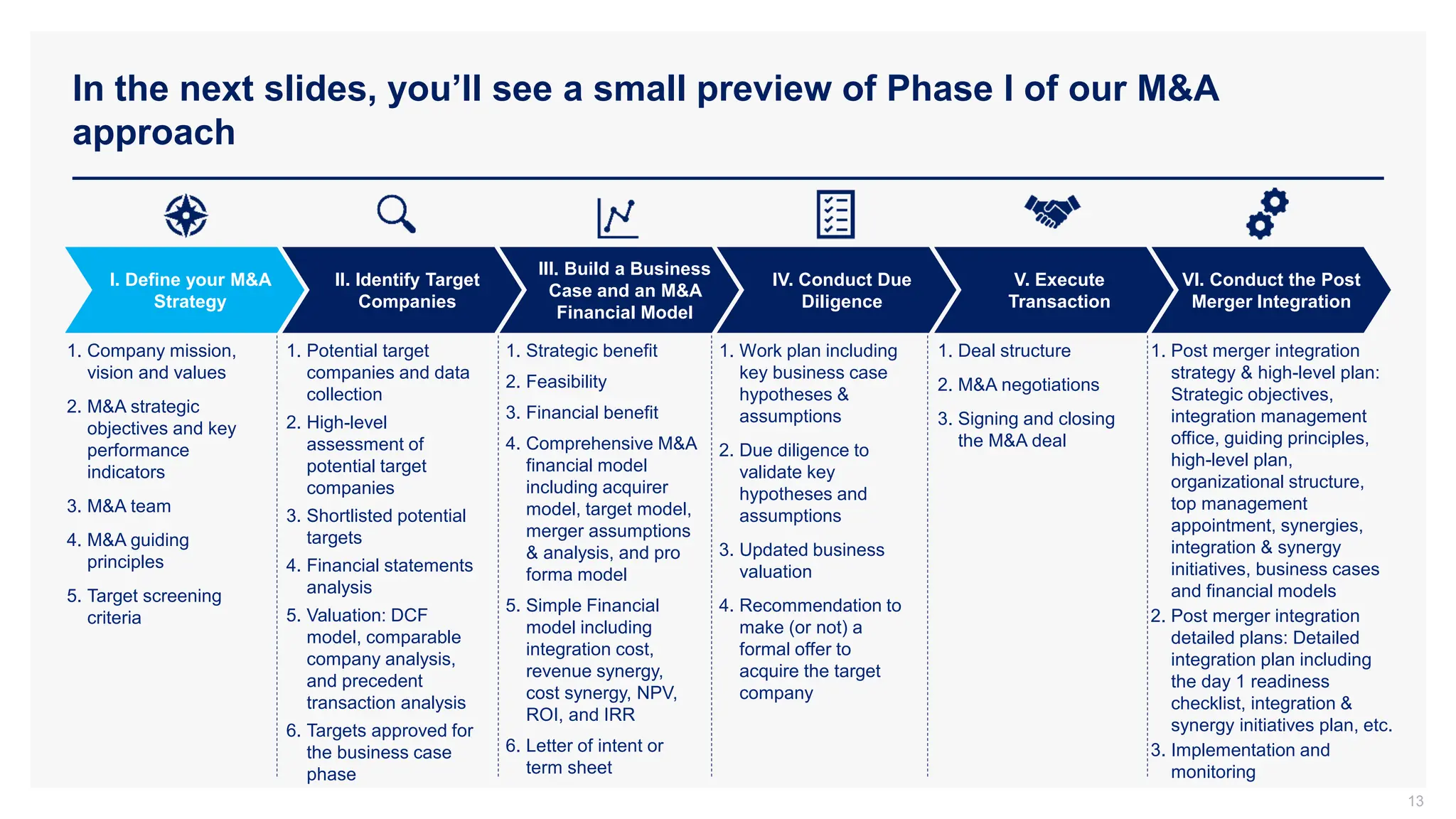 8. Mergers and Acquisitions Toolkit - Overview and Approach.pptx