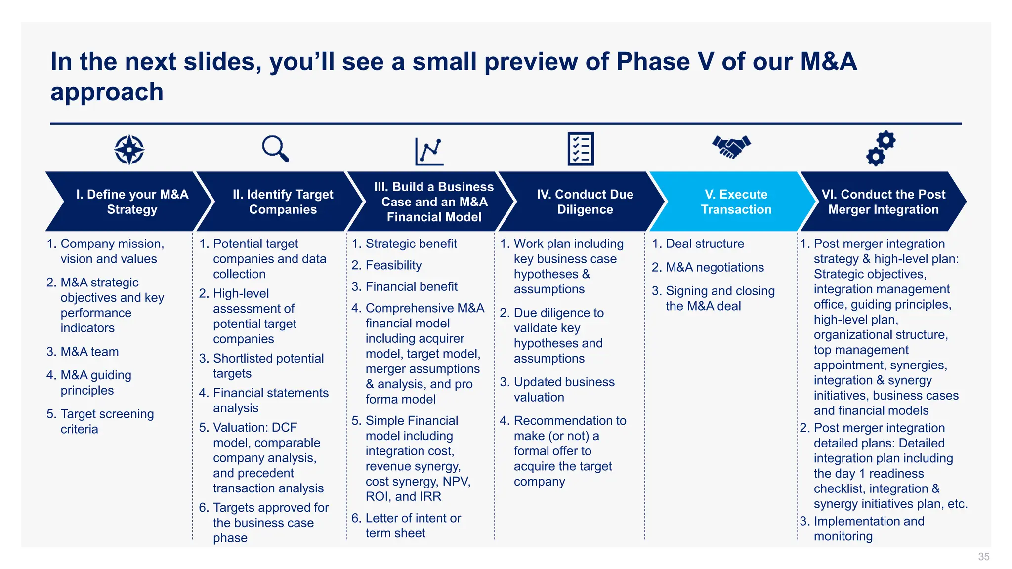 8. Mergers and Acquisitions Toolkit - Overview and Approach.pptx