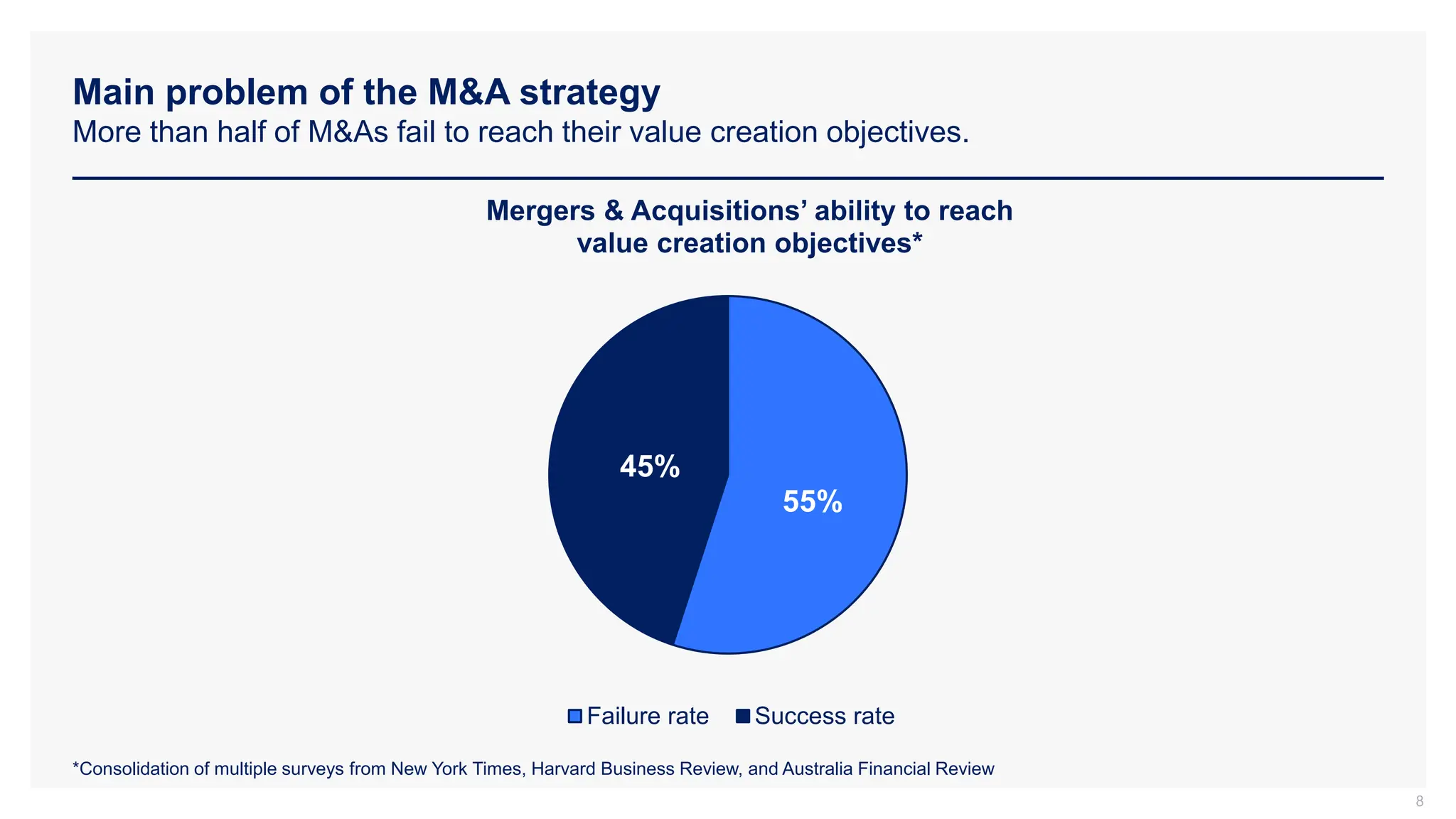 8. Mergers and Acquisitions Toolkit - Overview and Approach.pptx