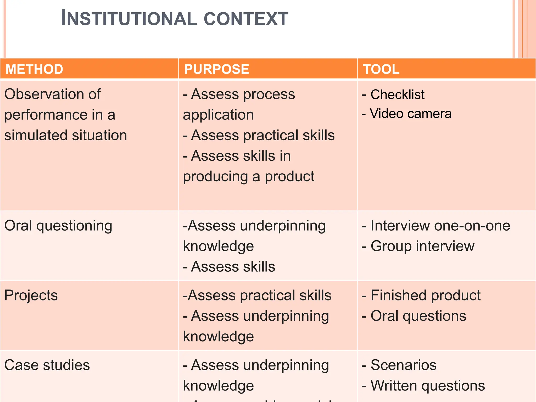 8.TYPES AND METHODS OF ASSESSMENT.pptx