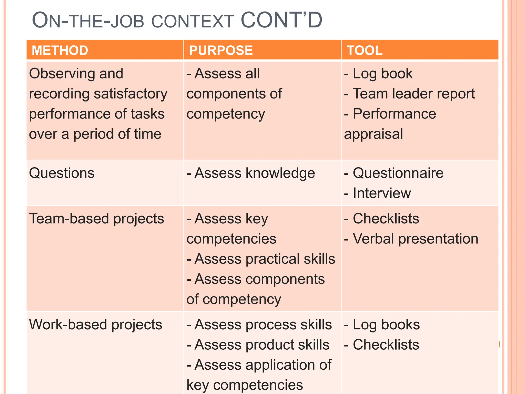 8.TYPES AND METHODS OF ASSESSMENT.pptx