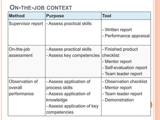 8.TYPES AND METHODS OF ASSESSMENT.pptx