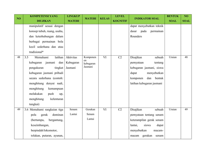 8. KISI2 US PJOK 2022.doc