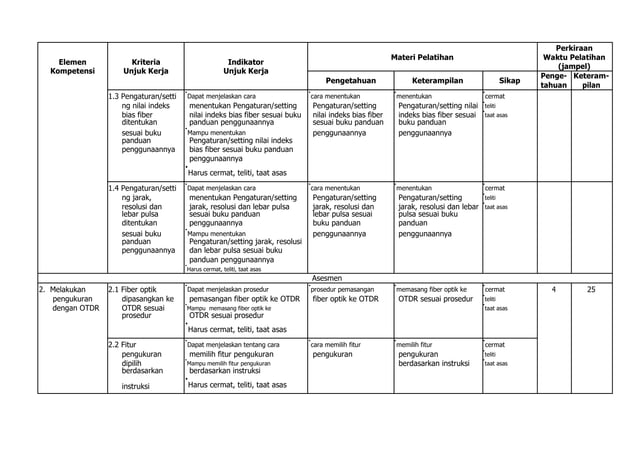 8. SILABUS PELATIHAN BERBASIS KOMPETENSI.docx