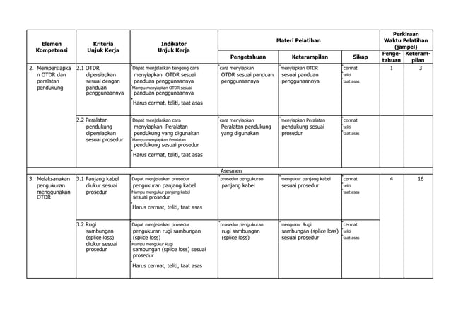 8. SILABUS PELATIHAN BERBASIS KOMPETENSI.docx
