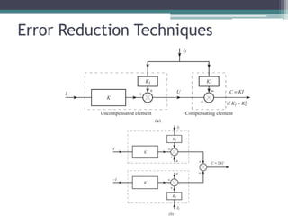 8.-ELINS-Pengenalan-Sistem-Pengukuran-Instrumentasi - Copy.ppt