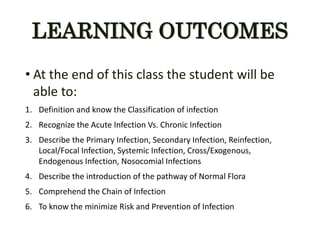 Local Vs Systemic Infection