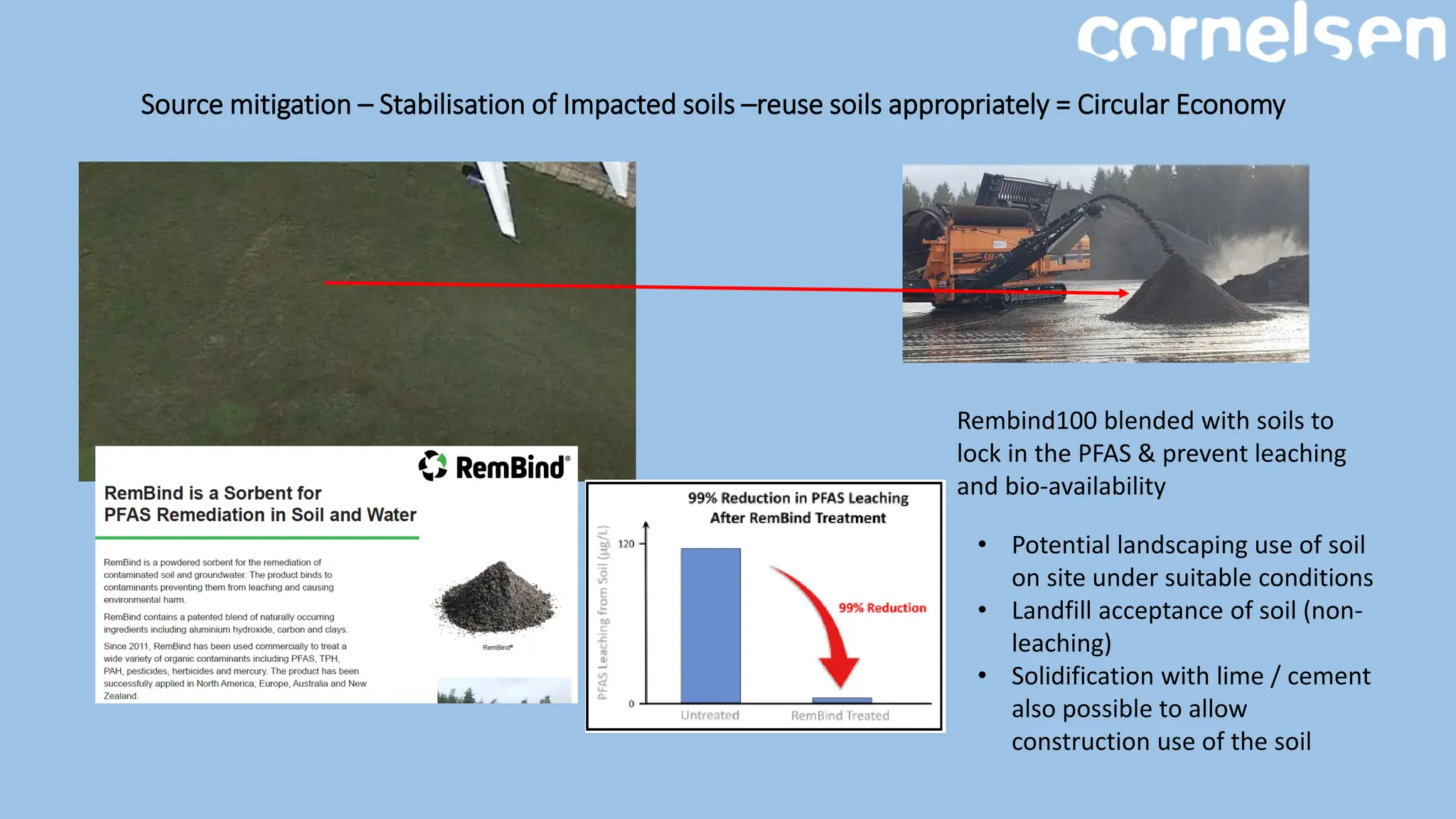 Concept for sustainable remediation of an airfield | PDF