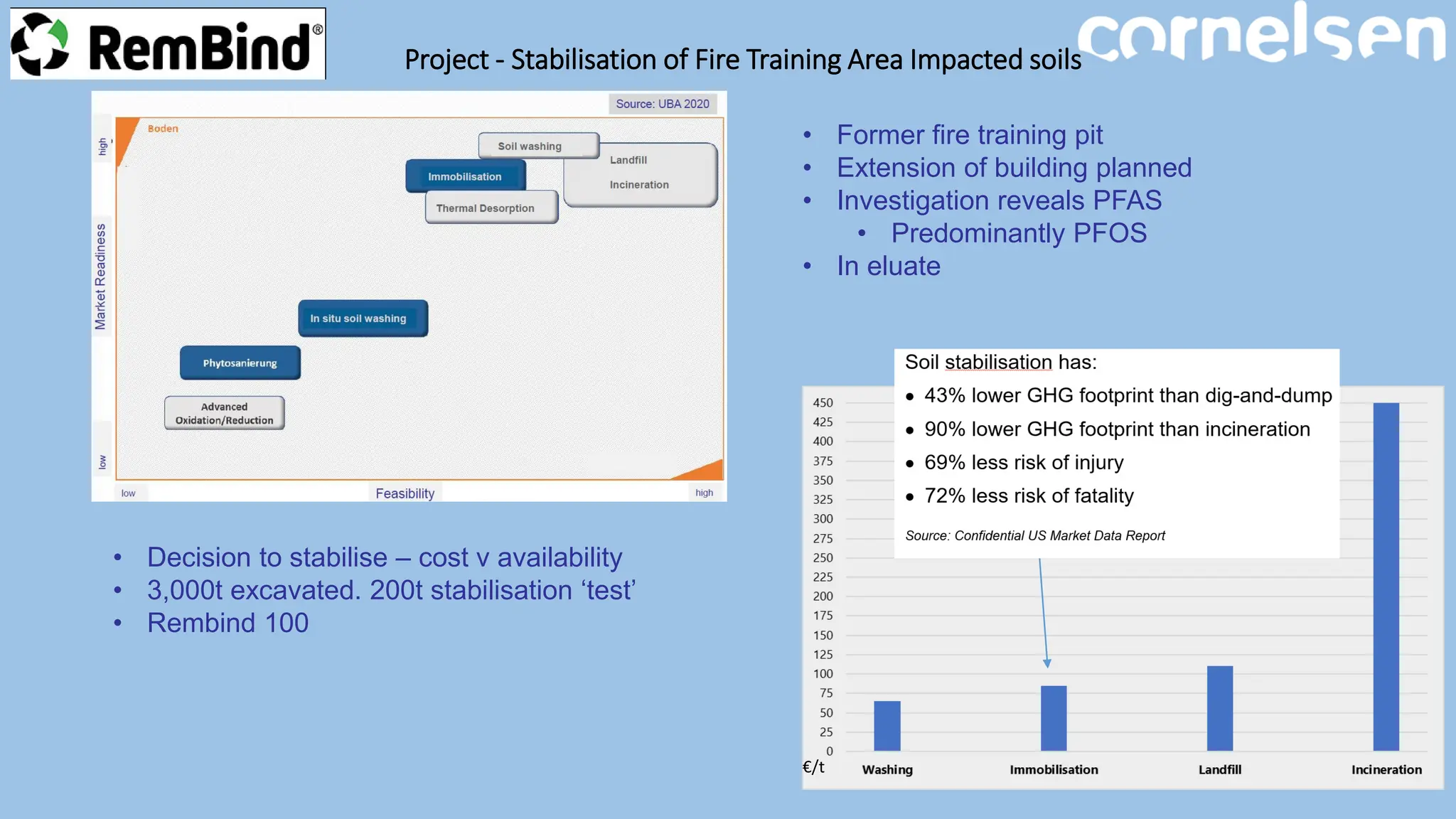 Concept for sustainable remediation of an airfield | PDF