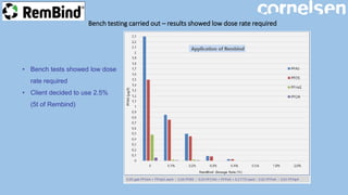 Concept for sustainable remediation of an airfield | PPT