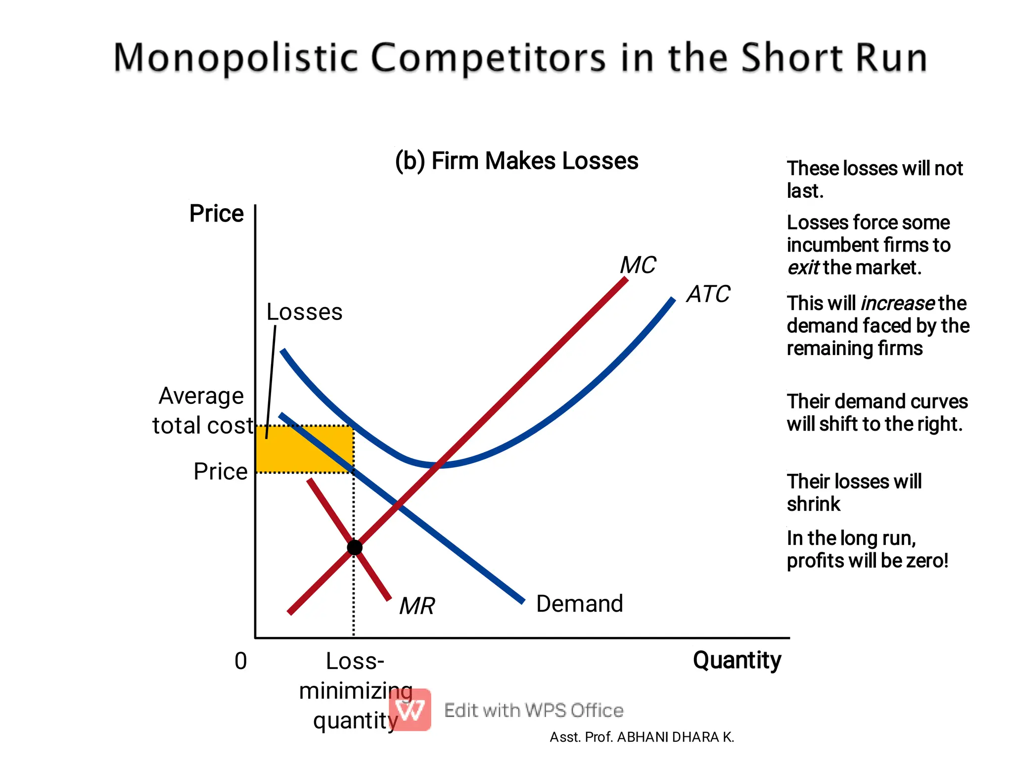 8. Monopolistic competition.pdf